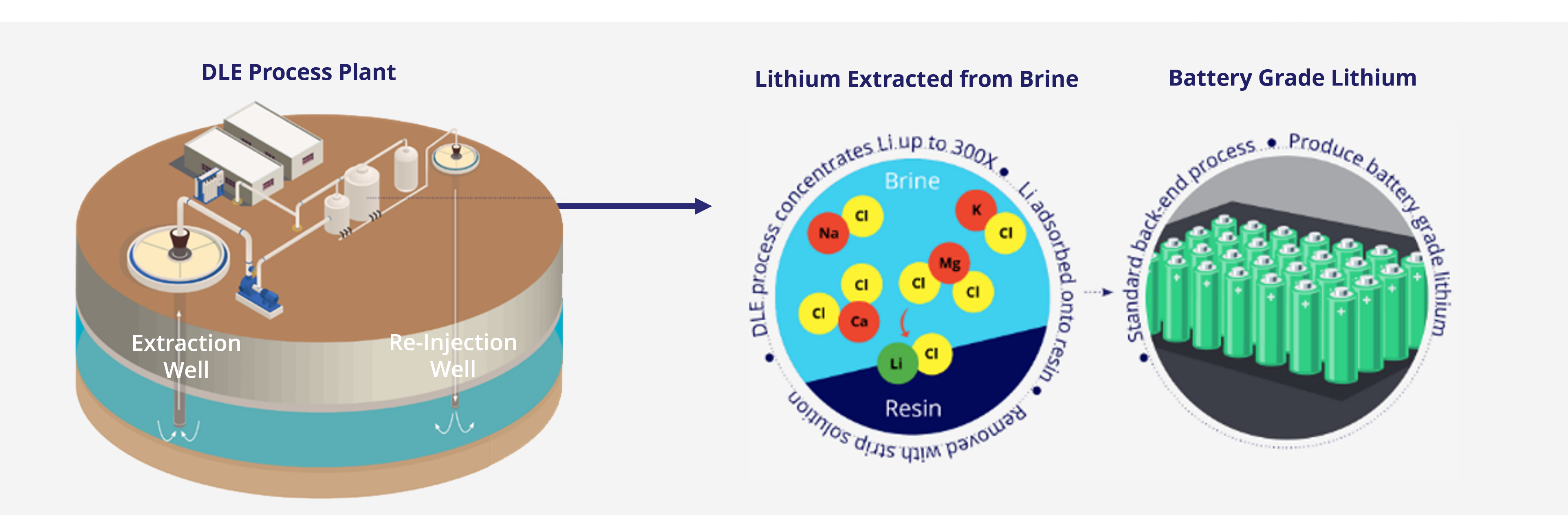DLE vs Hardrock Extraction vs Evaporation • Cleantech Lithium
