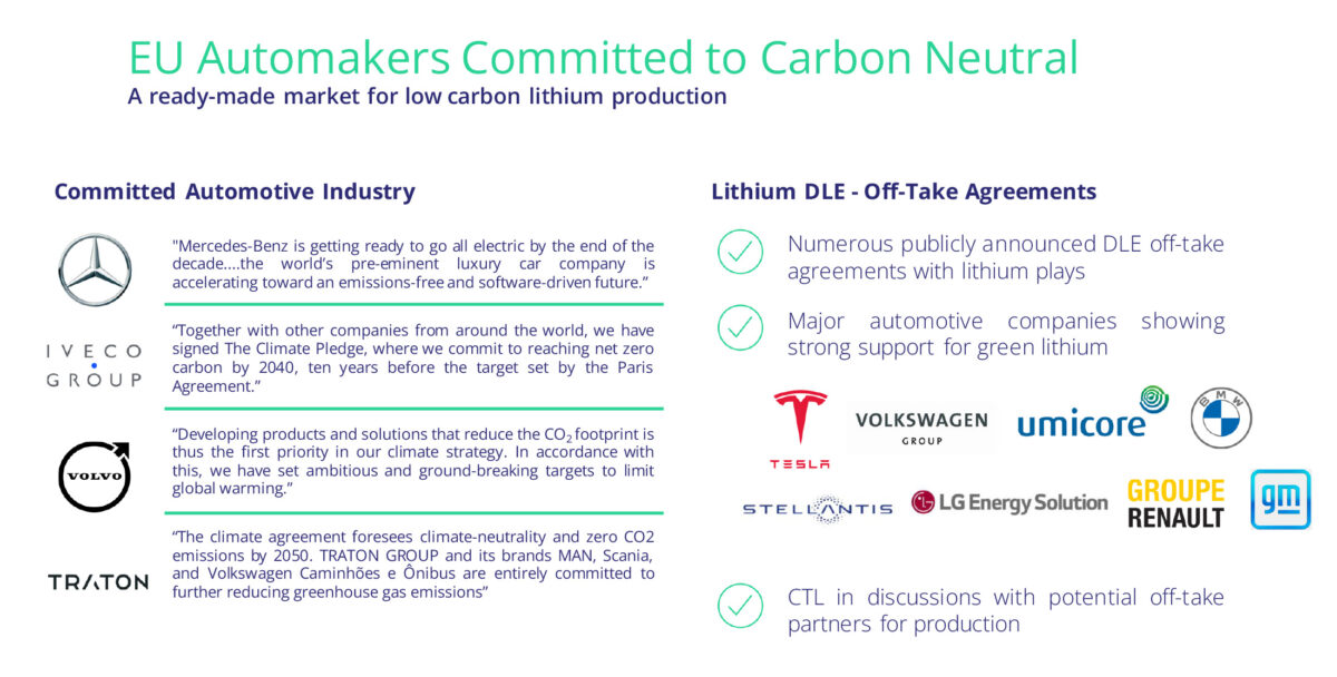 Lithium • Cleantech Lithium