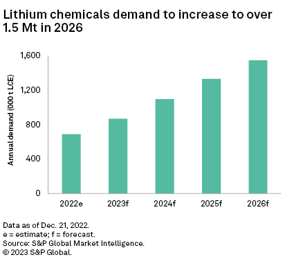 Lithium • Cleantech Lithium