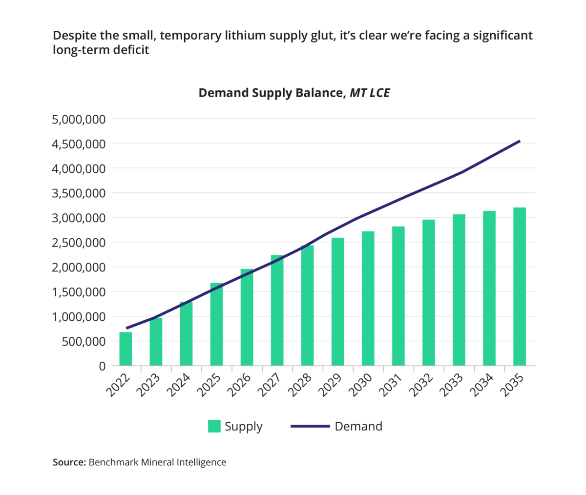 Lithium • Cleantech Lithium